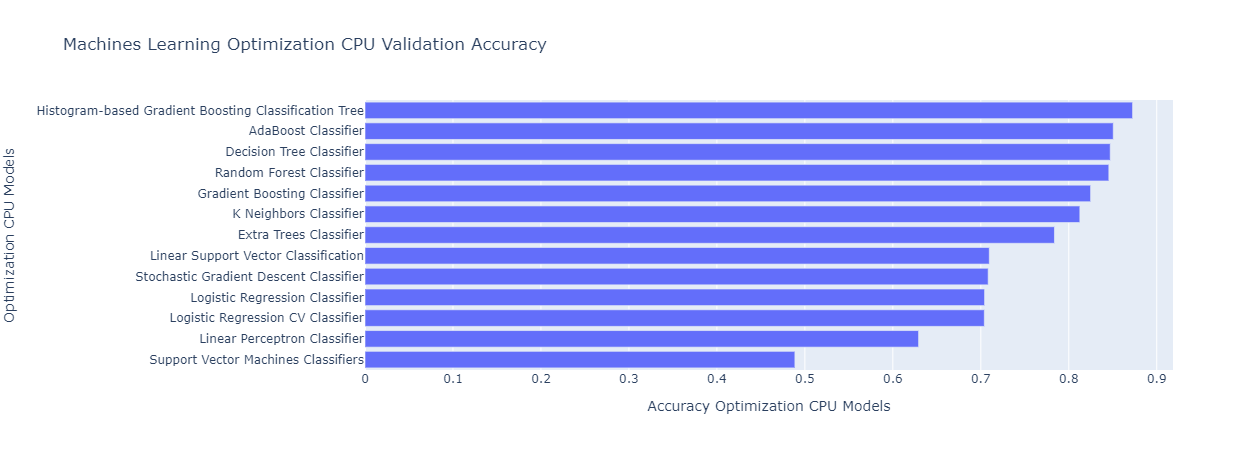 Github Adnanspost Bank Customer Churn Classification Prediction