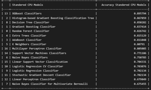 GitHub - adnanspost/Bank_Customer_Churn: Classification/Prediction