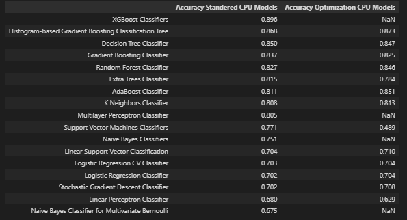 GitHub - adnanspost/Bank_Customer_Churn: Classification/Prediction
