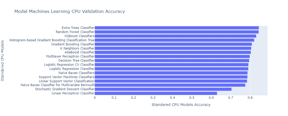 GitHub - adnanspost/Telecommunication-Customer-Churn: Classification ...