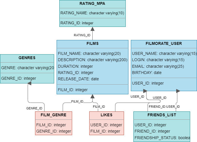 GitHub - Wereflyers/movie-search: Watch movies alone or with friends