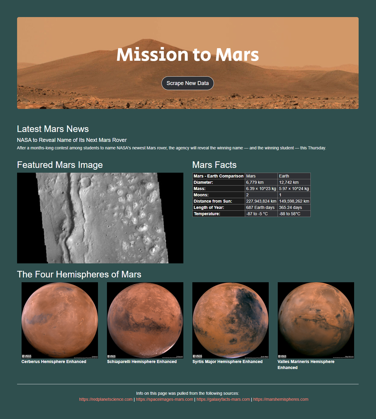 GitHub - ADMaple/Mission-to-Mars