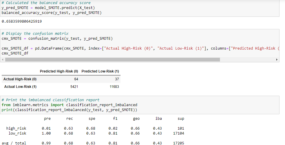 GitHub - ADMaple/Credit_Risk_Analysis: An analysis to employ different machine learning ...
