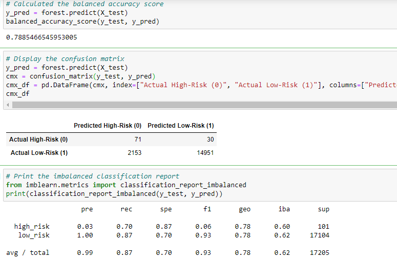 GitHub - ADMaple/Credit_Risk_Analysis: An analysis to employ different ...