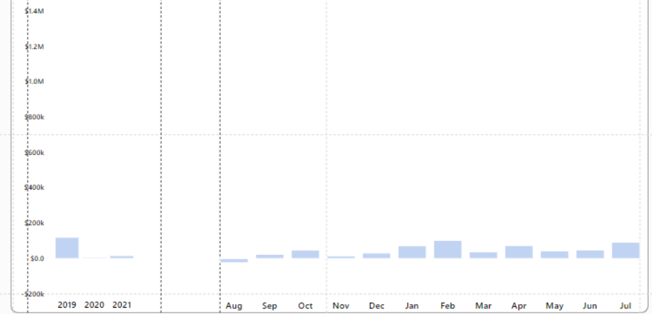 Y Axis Does Not Adjust To Filtered Values · Issue 1036 · Microsoft Charticulator · Github