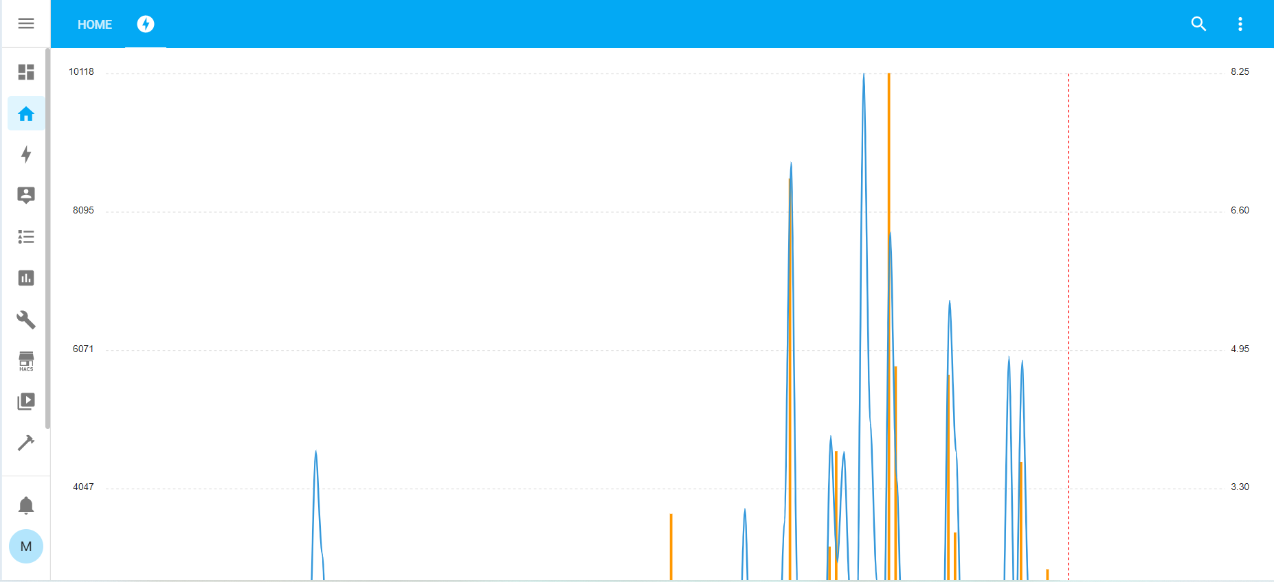 Height of the graph · Issue #368 · RomRider/apexcharts-card · GitHub