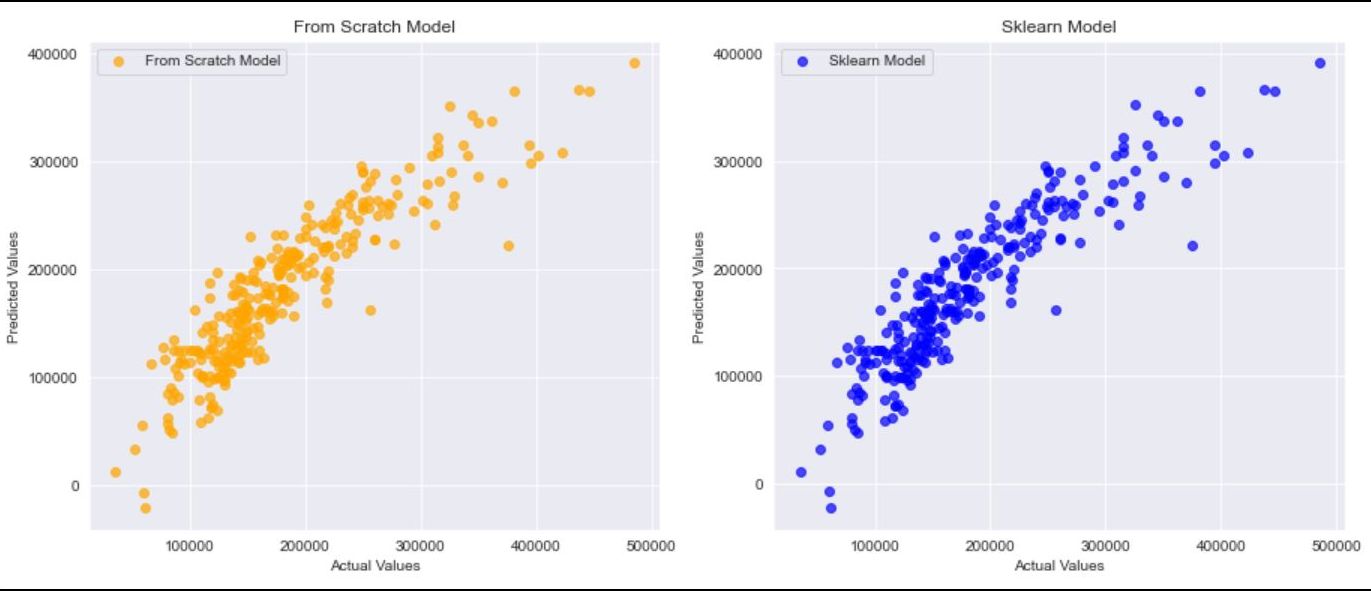 GitHub - sdabney5/Portfolio