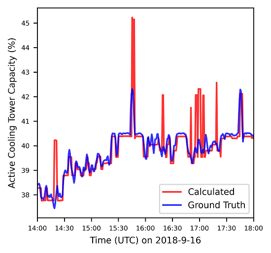 GitHub - sandialabs/fsea: Fan Speed Extraction Algorithm