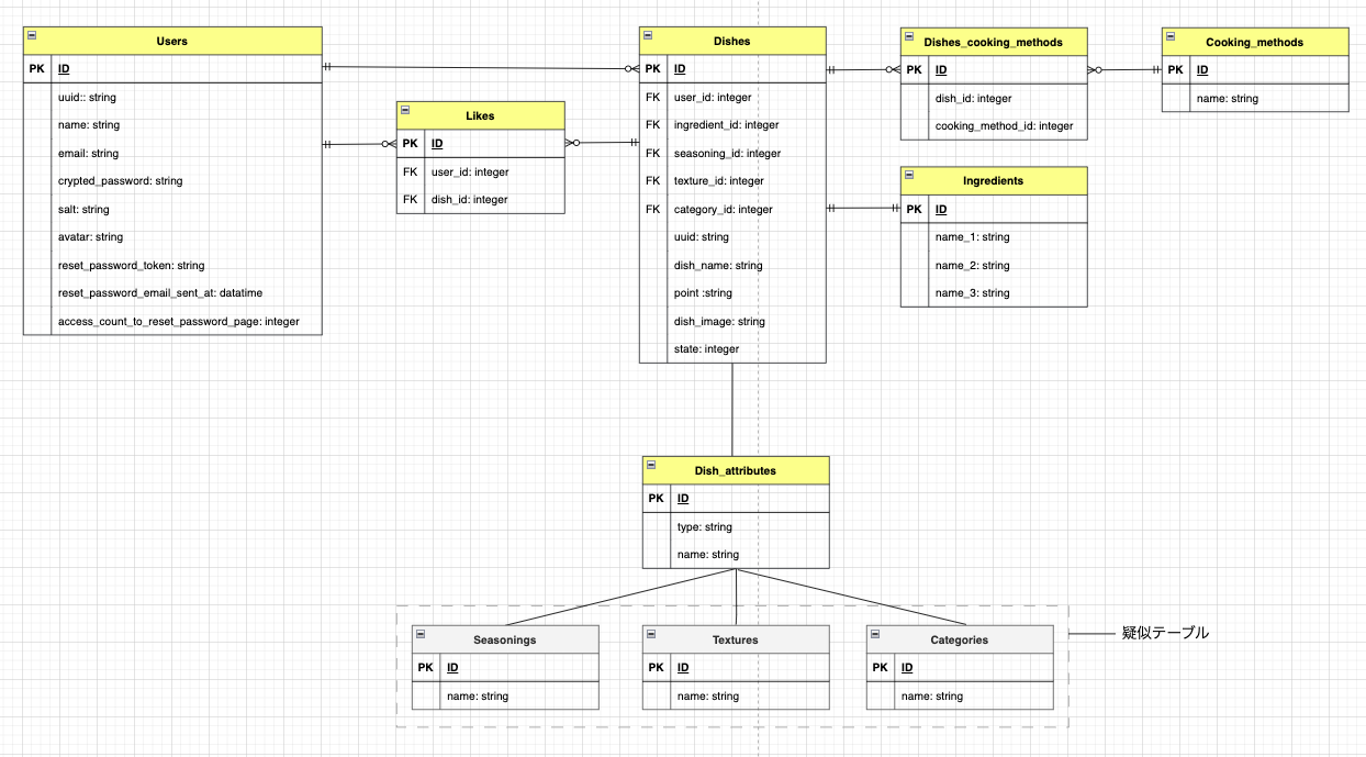 GitHub - consolelogfuku/ai-oryouri-naming: 「名もなき日常料理」に名前を付けてくれるサービス