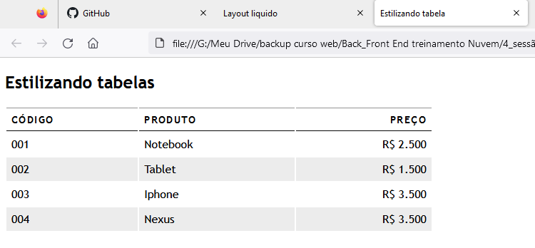 GitHub - heberoffice21/Praticando-as-linguagens-html-css3-parte4-10Estilizando-Tabelas: Nesta ...