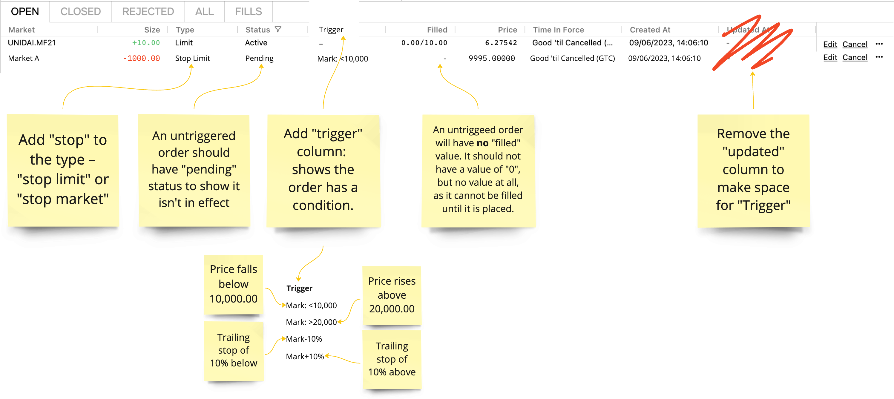List Untriggered Stop Orders · Issue #4100 · vegaprotocol/frontend ... List Untriggered Stop Orders · Issue #4100 · vegaprotocol/frontend ...