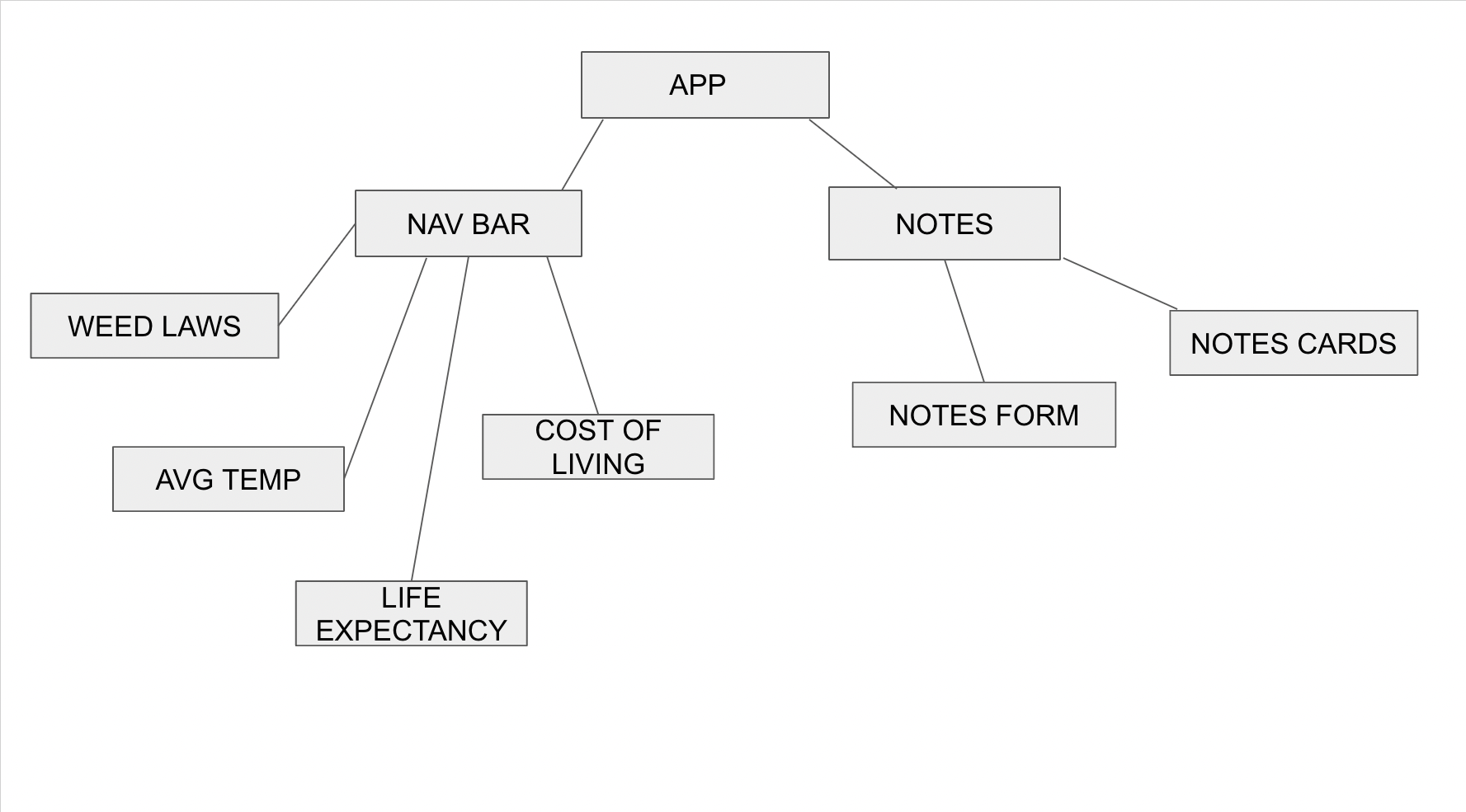 GitHub - amandasakuma/state_rankings: Phase 3 project