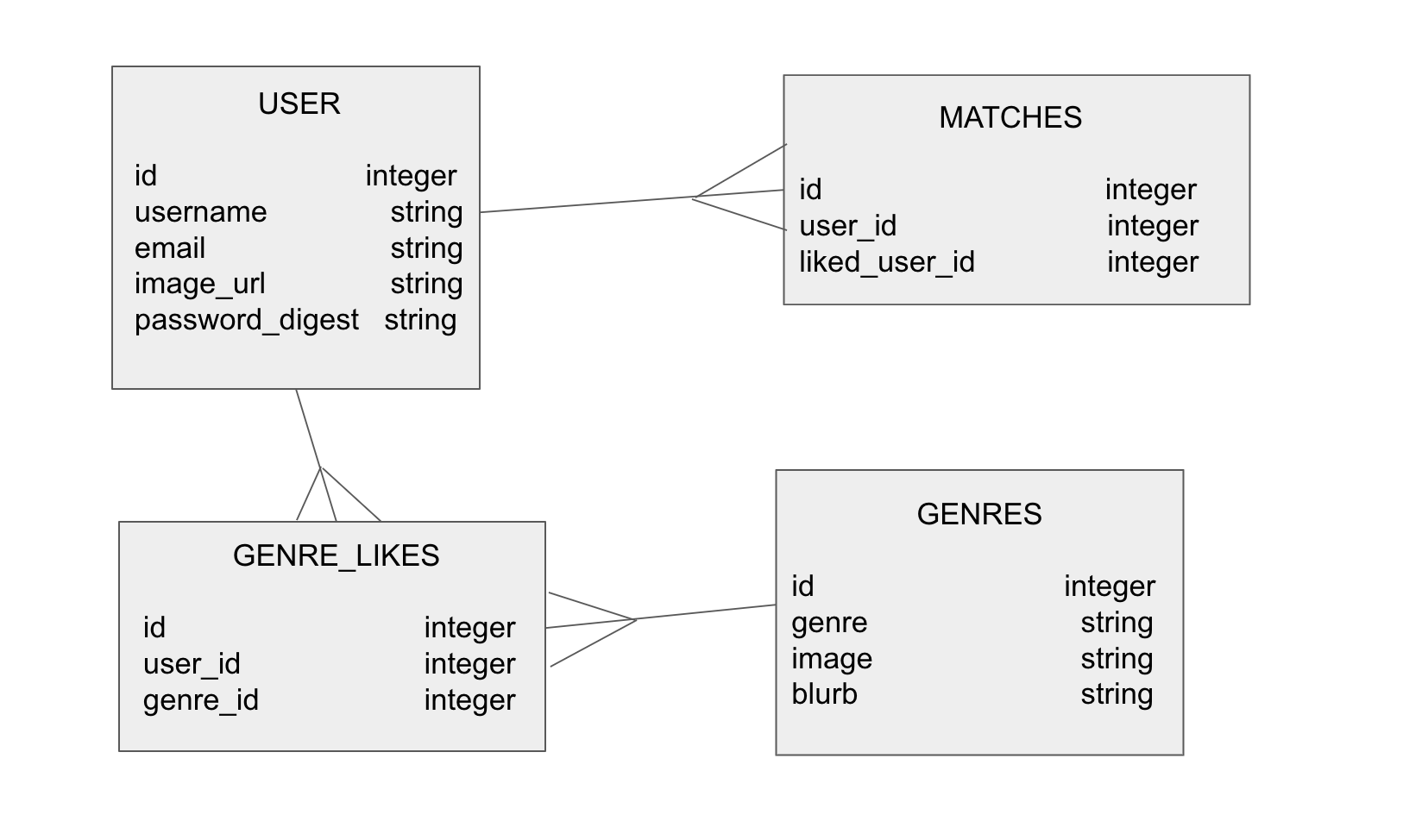 GitHub - marcuscrabtree/match-movies: Phase Four Project