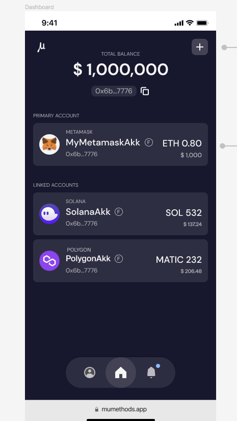 Dashboard Layout · Issue #83 · ReneeSauce/mu-methods · GitHub