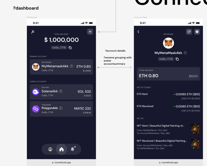 Dashboard Layout Issue 83 Reneesauce Mu Methods Github