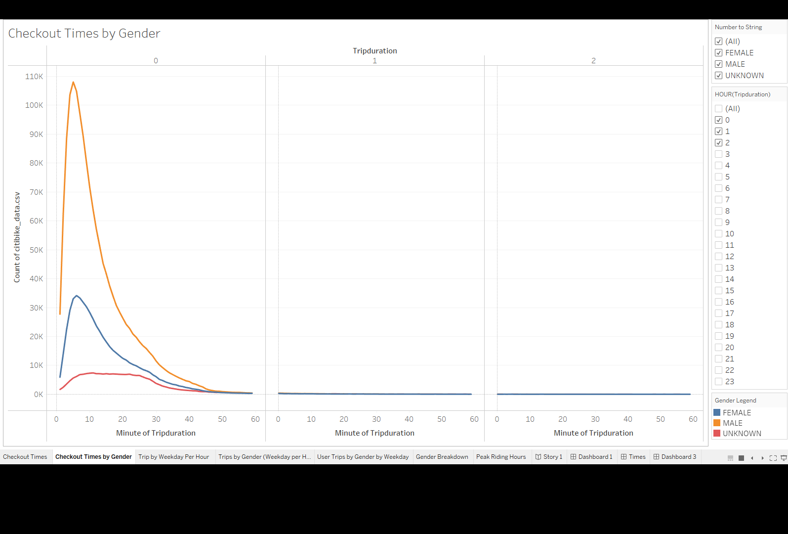 GitHub - 27B9rton/CitiBike