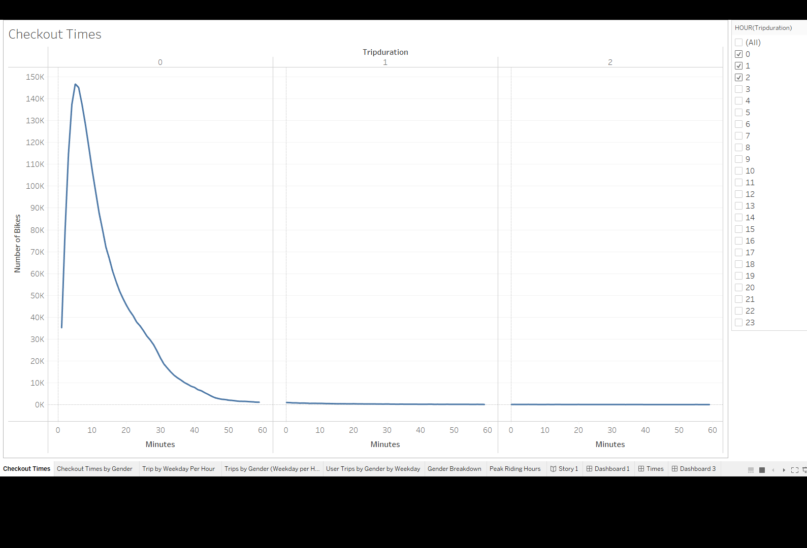 GitHub - 27B9rton/CitiBike