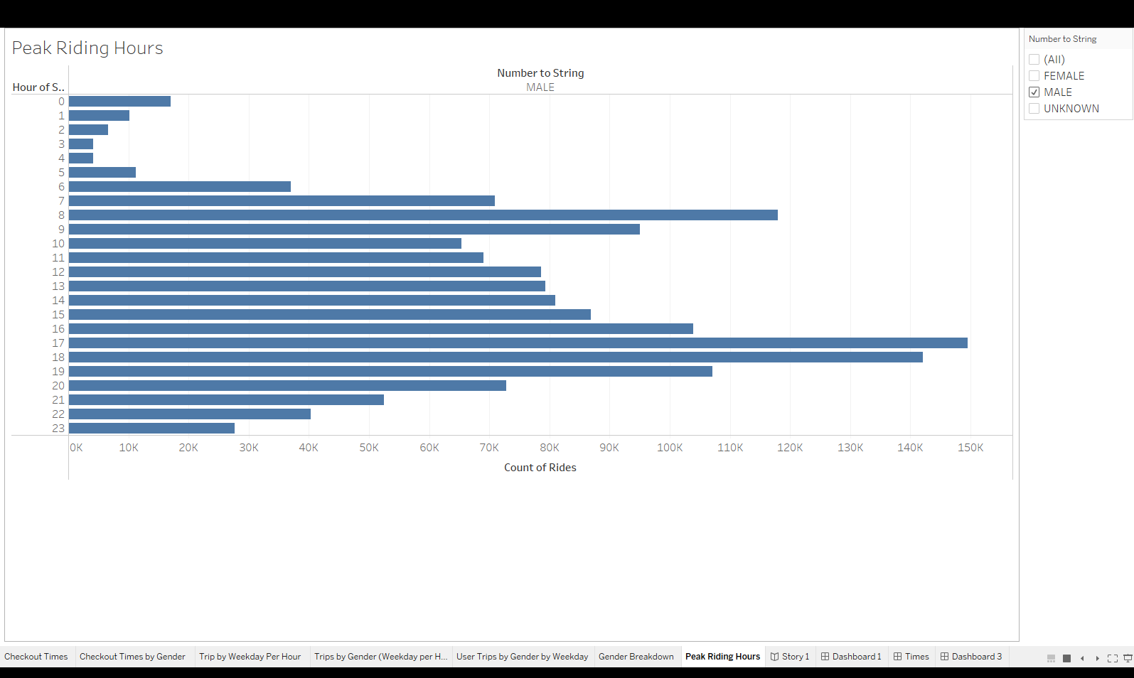 GitHub - 27B9rton/CitiBike