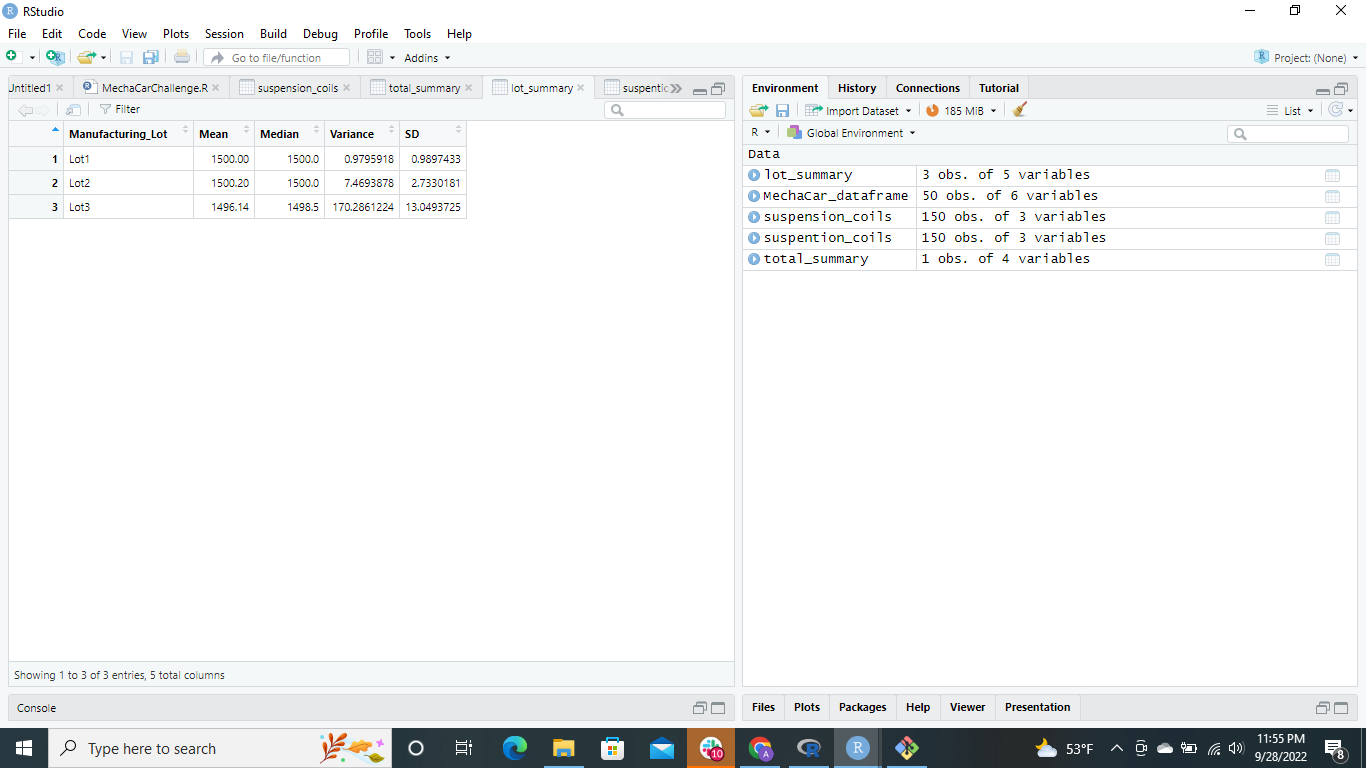 GitHub - AnnaiaBokungu/MechaCar_statistical_Analysis