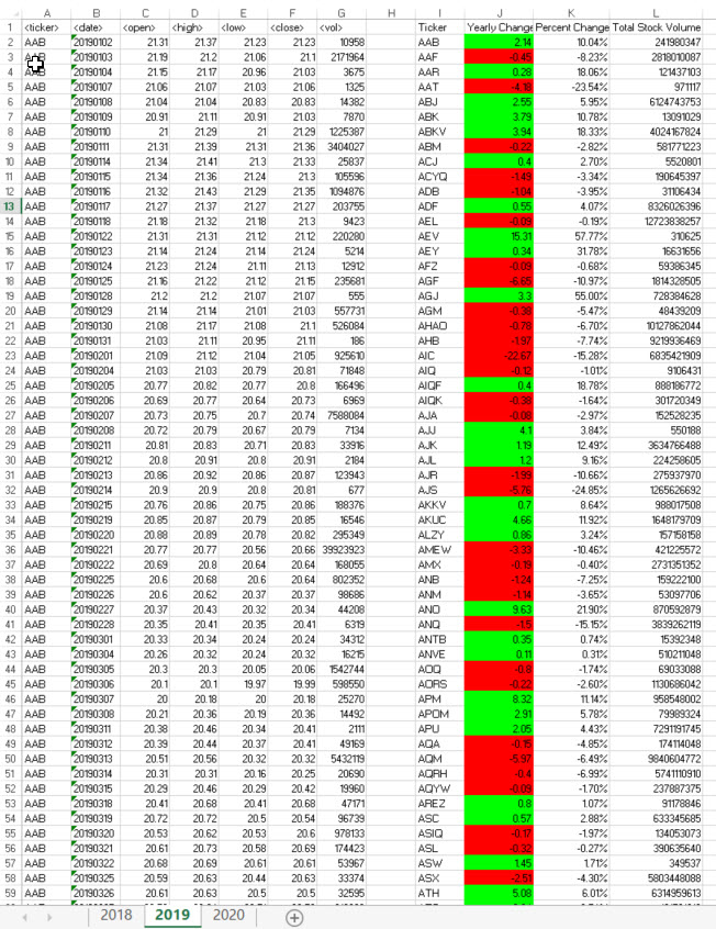 GitHub - b0906/VBA-challenge: My response to assignment 2