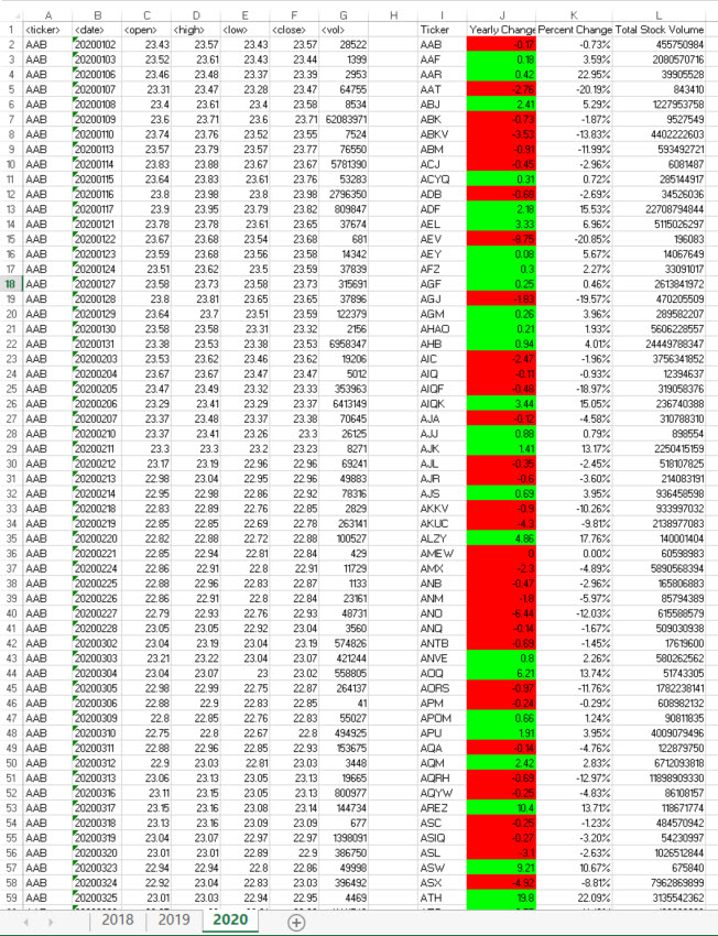 GitHub - b0906/VBA-challenge: My response to assignment 2