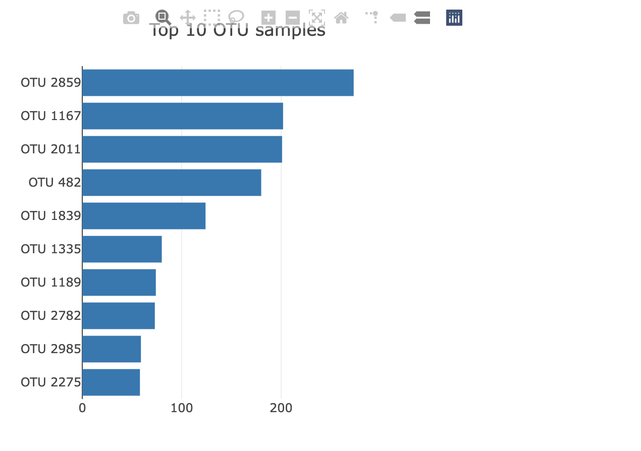 GitHub - b0906/interactive-web-visuialization