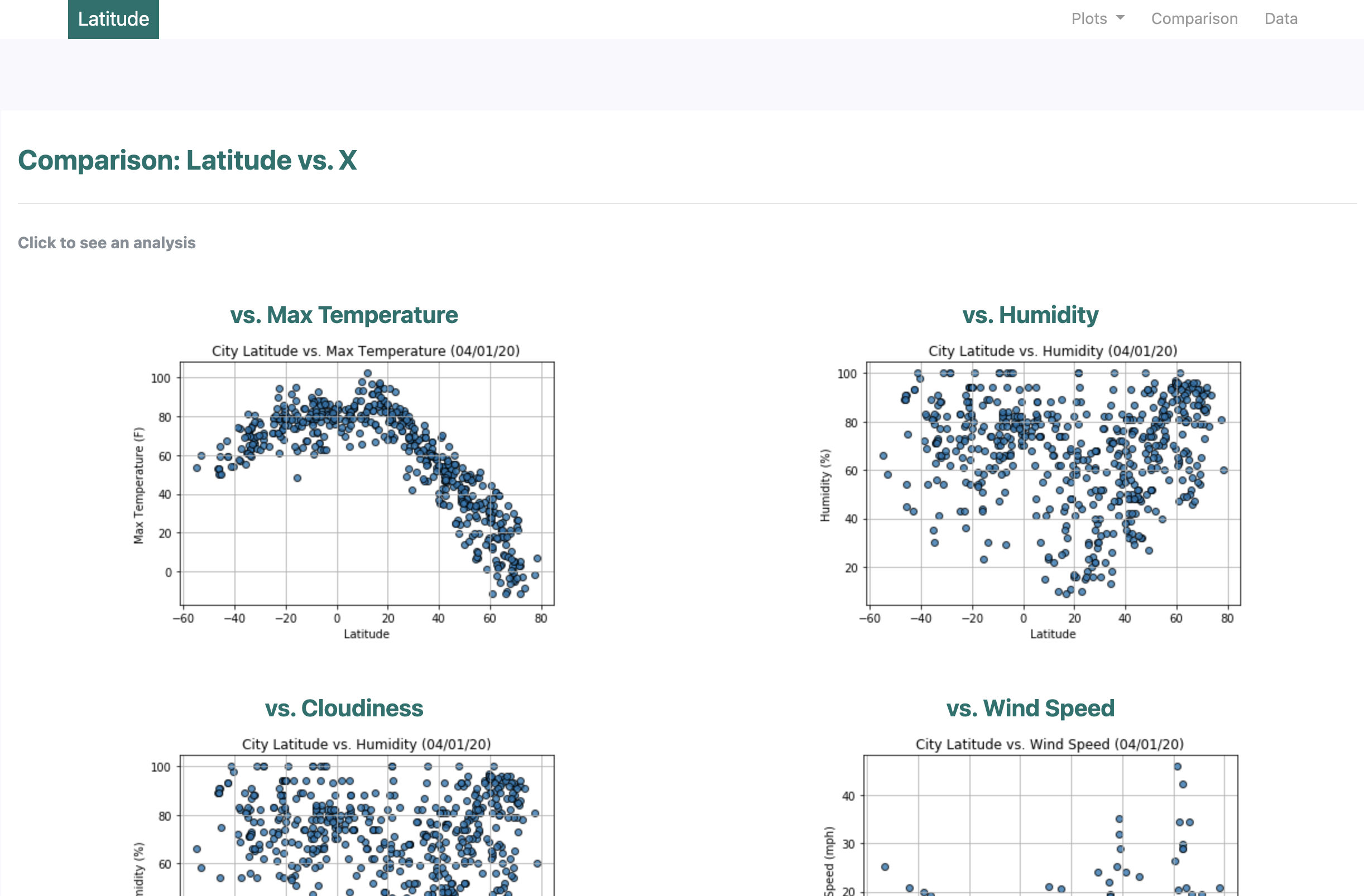 GitHub - b0906/Web-Design-Challenge: This is my answer to Assignment 11