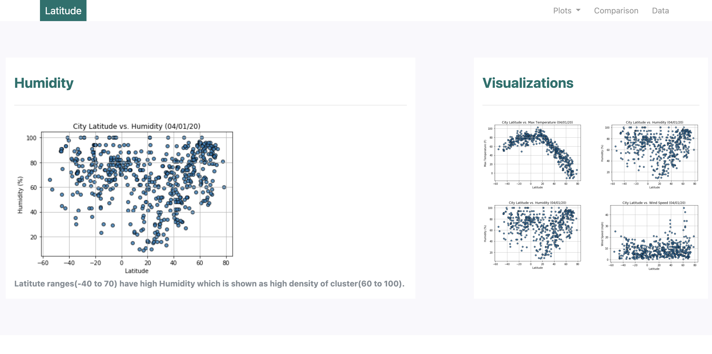 GitHub - b0906/Web-Design-Challenge: This is my answer to Assignment 11