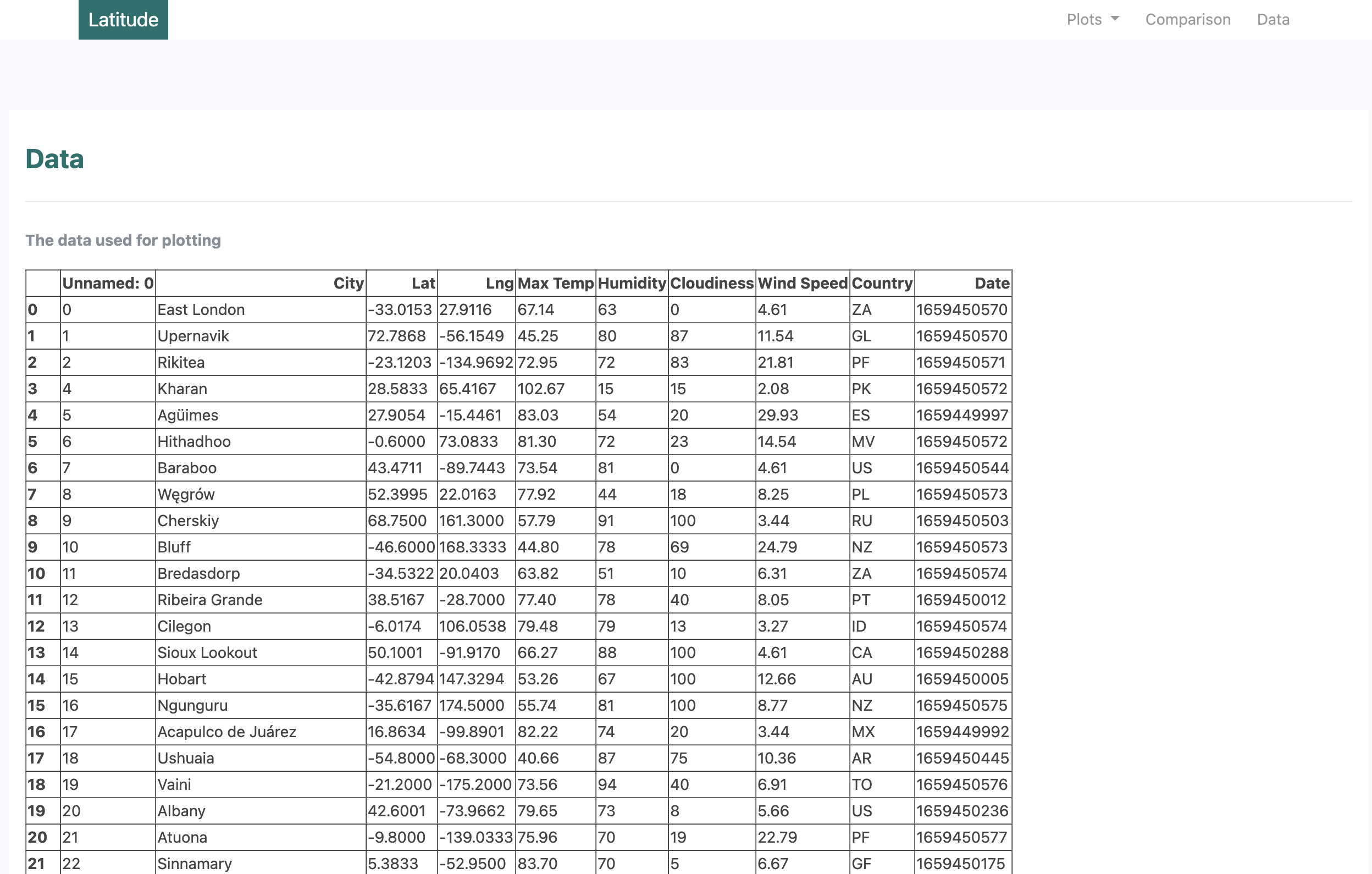 GitHub - b0906/Web-Design-Challenge: This is my answer to Assignment 11