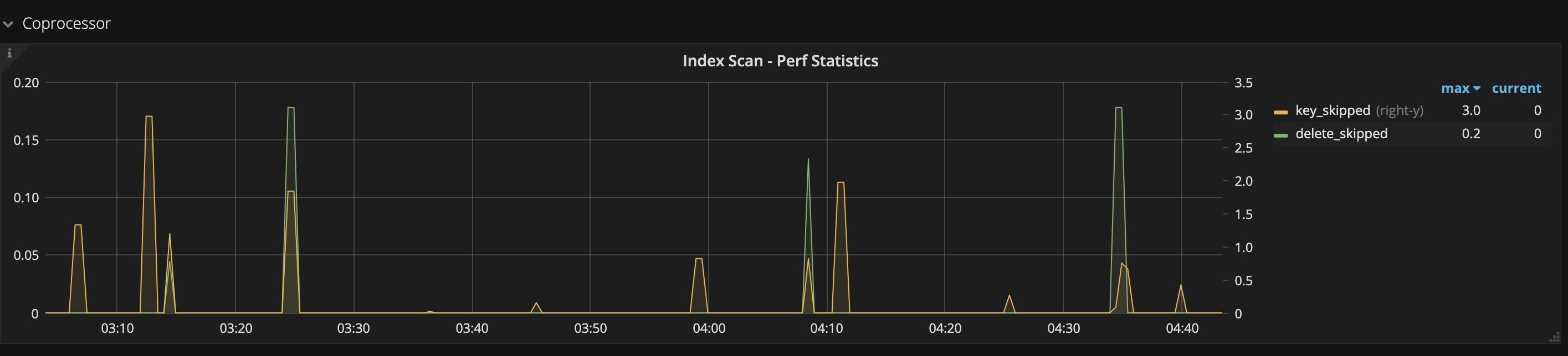 Introduce RocksDB perf context to scheduler · Issue #5331 · tikv/tikv · GitHub
