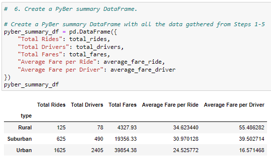 GitHub - lkachury/PyBer_Analysis