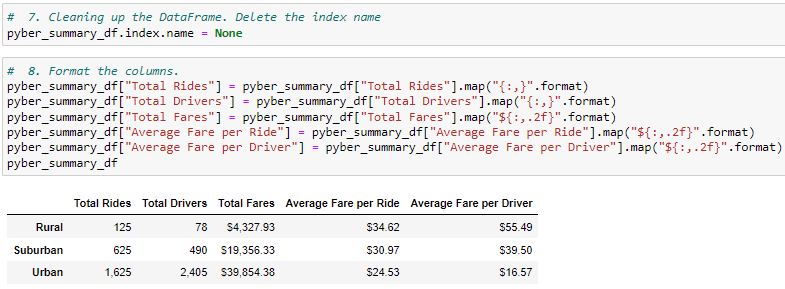 GitHub - lkachury/PyBer_Analysis