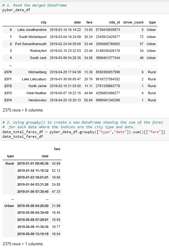 GitHub - lkachury/PyBer_Analysis
