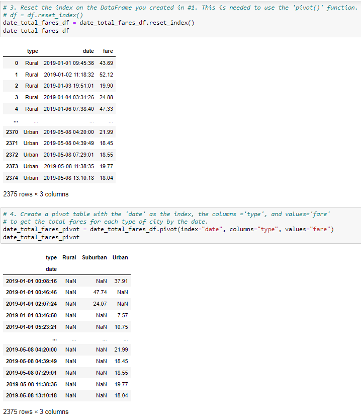 GitHub - lkachury/PyBer_Analysis