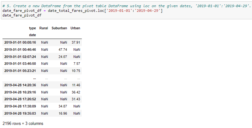 GitHub - lkachury/PyBer_Analysis