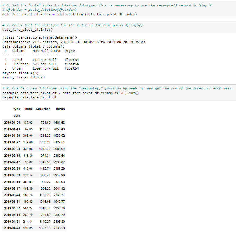 GitHub - lkachury/PyBer_Analysis