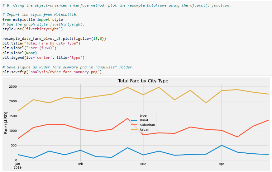 GitHub - lkachury/PyBer_Analysis