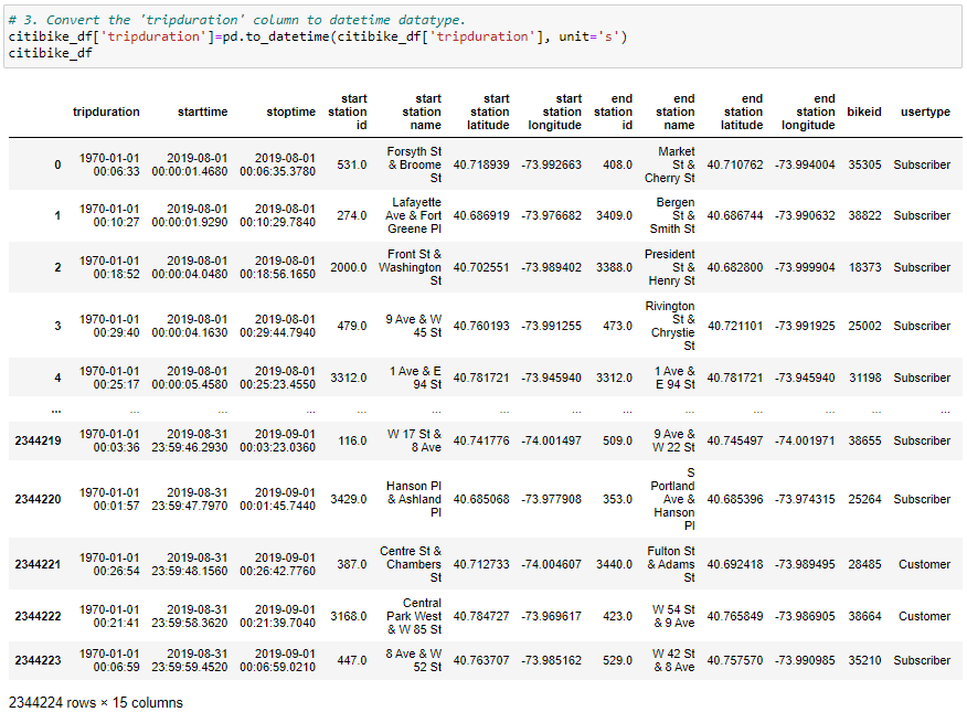 GitHub - lkachury/bikesharing
