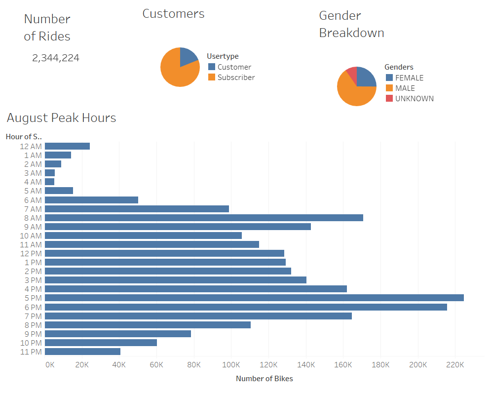 GitHub - lkachury/bikesharing