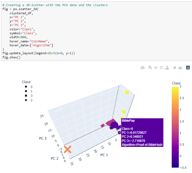 GitHub - lkachury/Cryptocurrencies