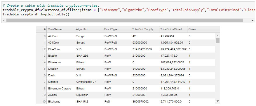 GitHub - lkachury/Cryptocurrencies