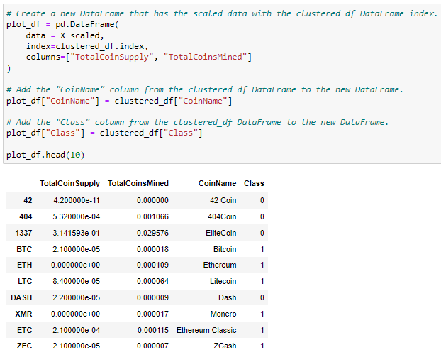 GitHub - lkachury/Cryptocurrencies