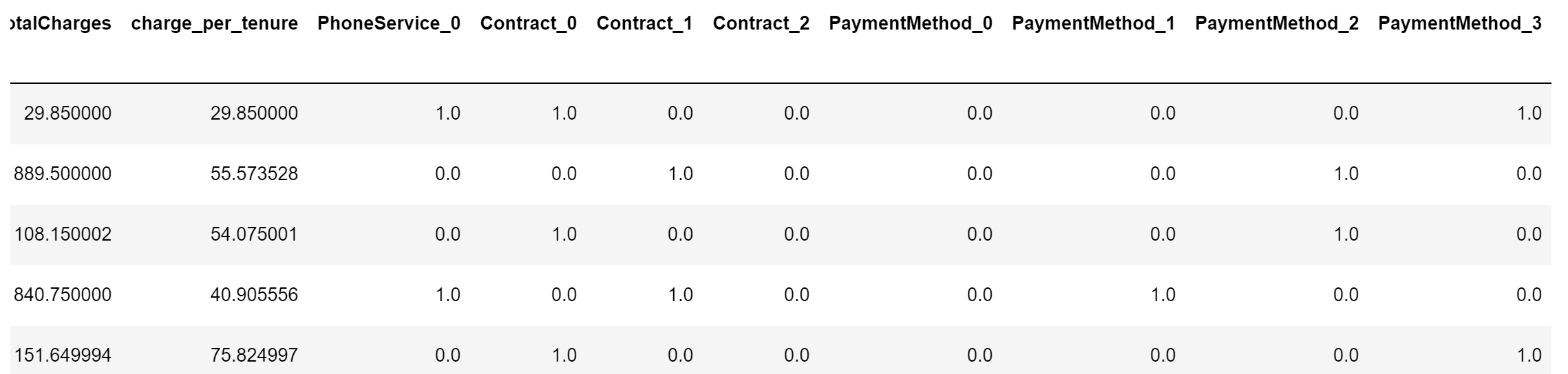 One-hot encoding should drop the last column and not alter binary columns · Issue #1162 ...