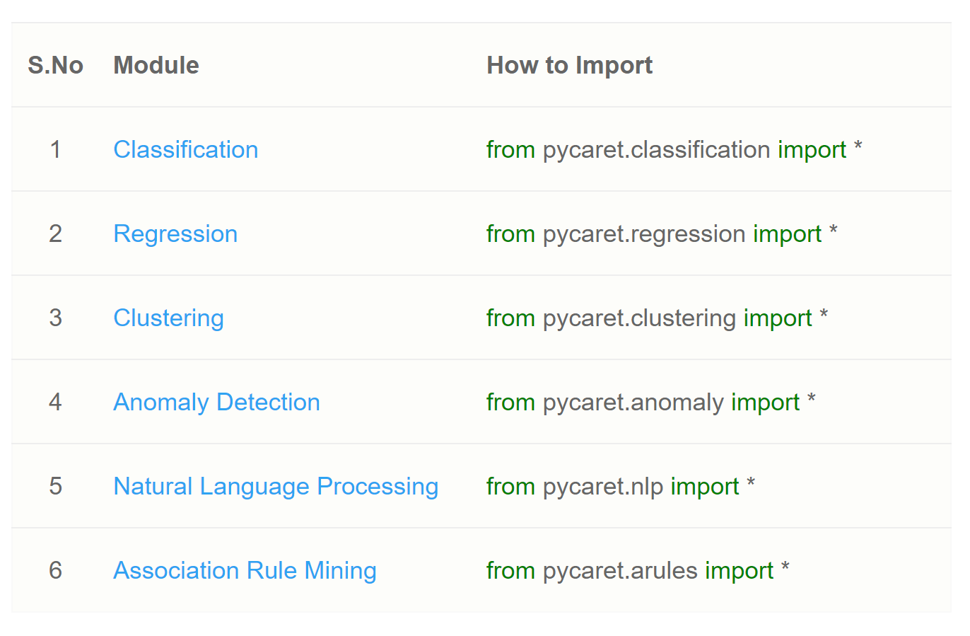 Wildcard imports in docs should be changed · Issue #1163 · pycaret/pycaret · GitHub
