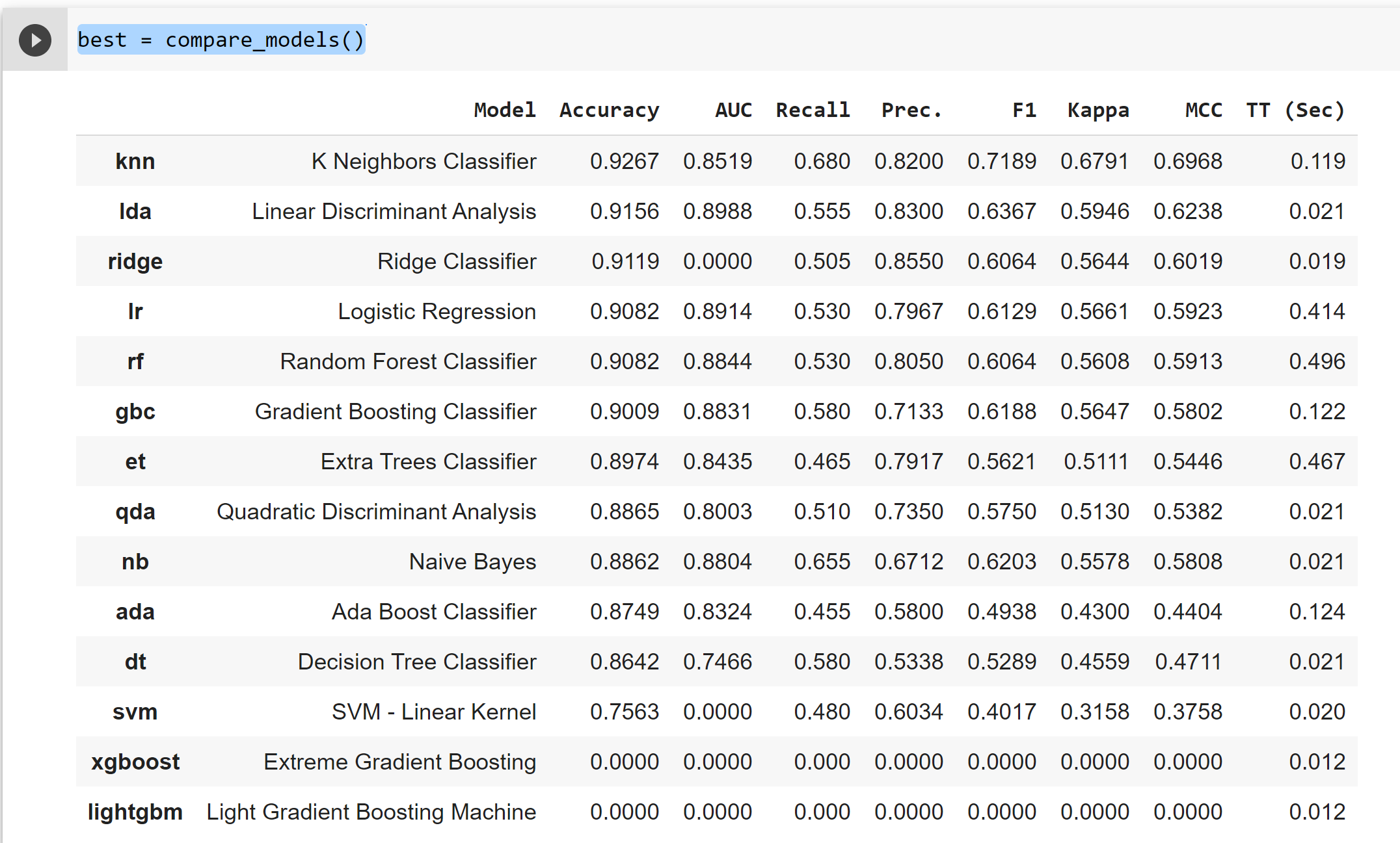 Xgboost And Lightgbm Fail Silently If Preprocess False With Categorical Columns · Issue 1168