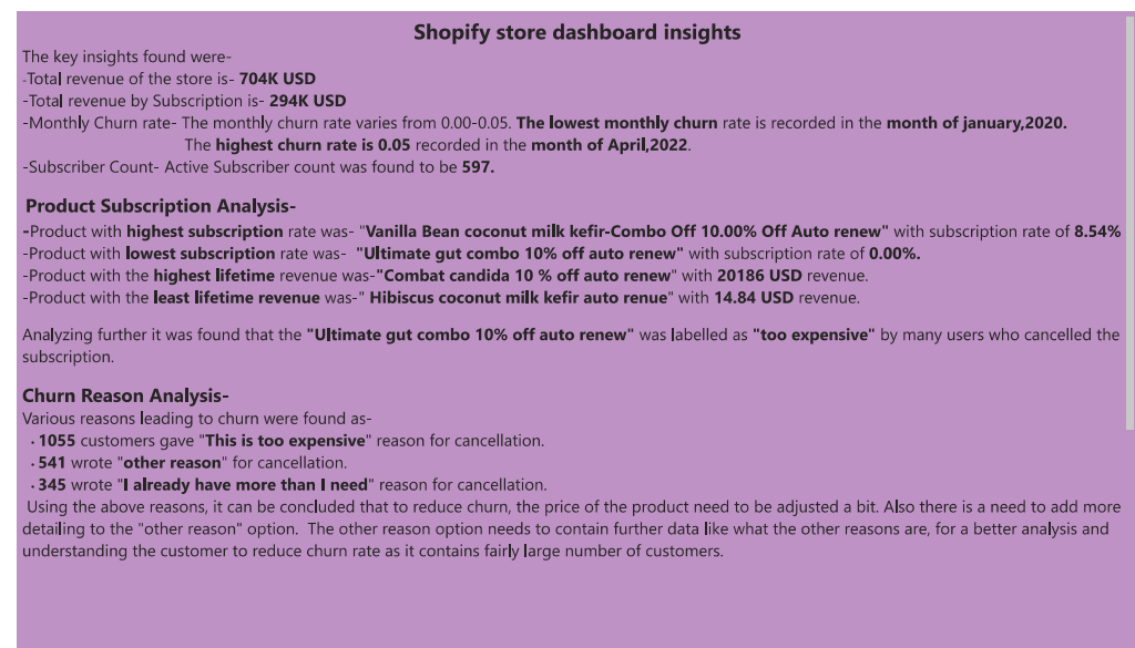 Github Sgautam0901 Shopify Store Analysis