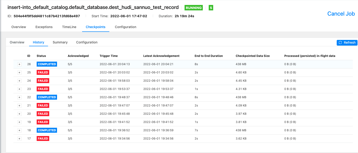 [SUPPORT] Flink stream write hudi, failed to checkpoint · Issue #5690 · apache/hudi · GitHub