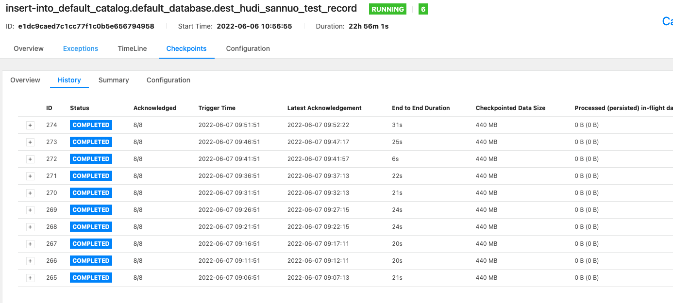 [SUPPORT] Flink stream write hudi, failed to checkpoint · Issue #5690 · apache/hudi · GitHub