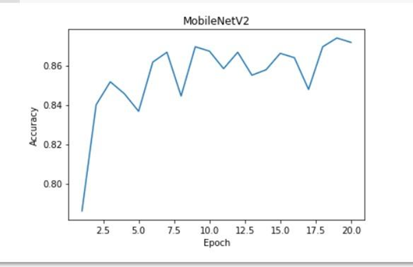 GitHub - Warlord-K/IITISoC-22-AI-ML-21-Tumor-Detection