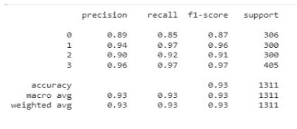 GitHub - Warlord-K/IITISoC-22-AI-ML-21-Tumor-Detection